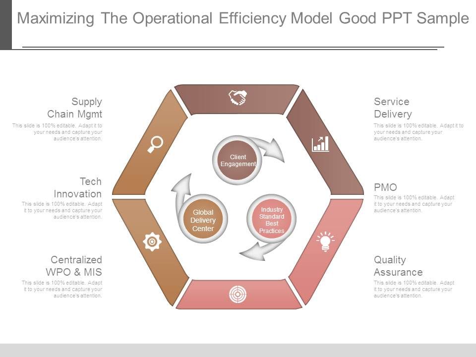 Maximizing The Operational Efficiency Model Good Ppt Sample ...