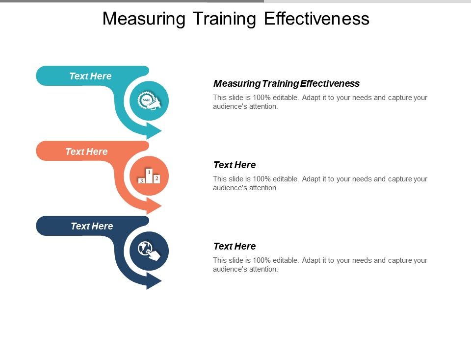 Measuring Training Effectiveness Ppt Powerpoint Presentation
