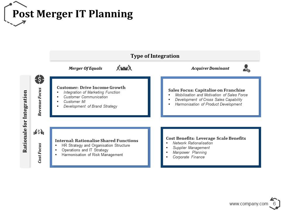 Mergers And Acquisitions It Integration Plan Powerpoint Presentation ...