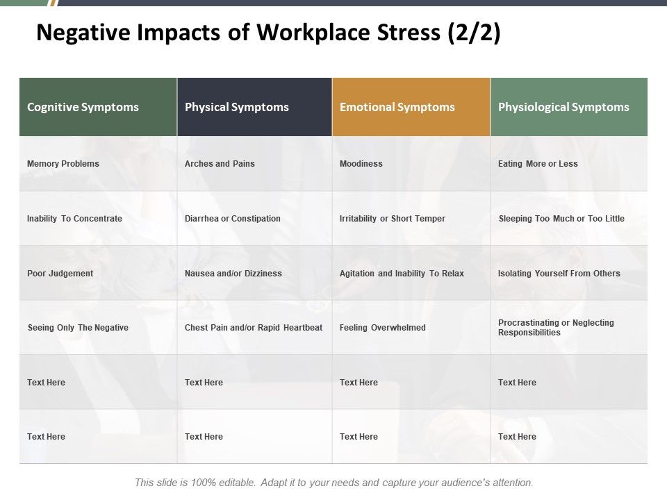 Negative Impacts Of Workplace Stress Seeing Only The Negative ...