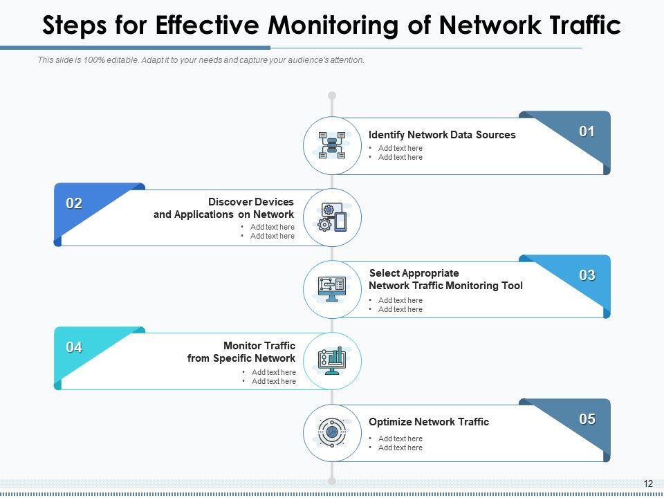 Network Traffic Approaches Classification Process Through Description