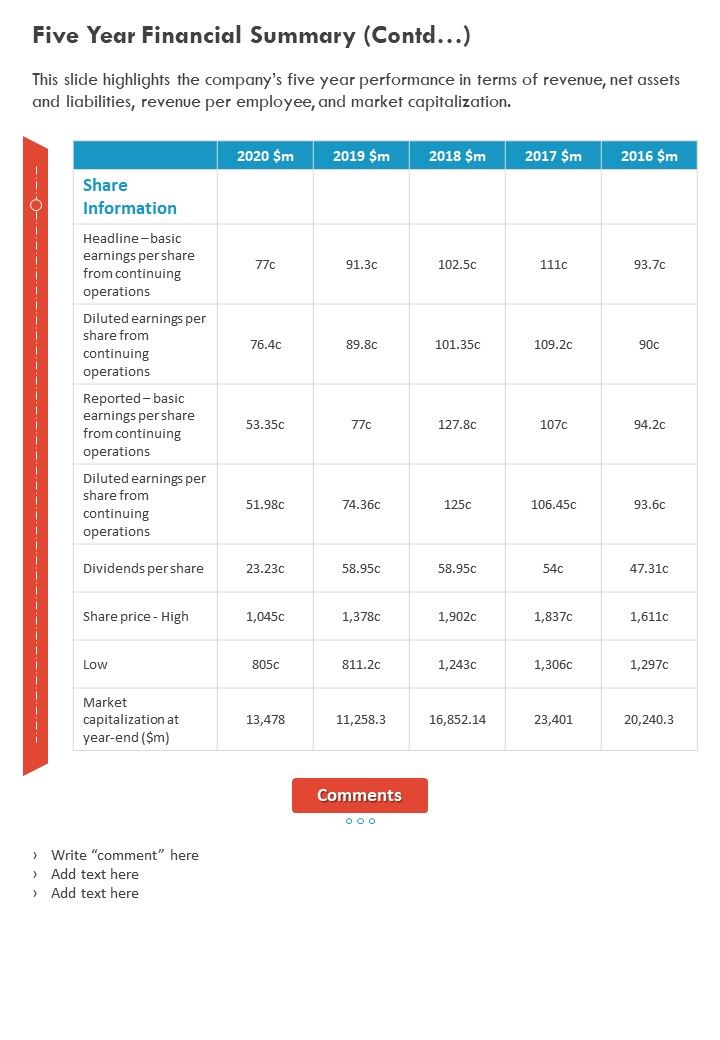 One Page Five Year Financial Summary Contd Template 312 Presentation
