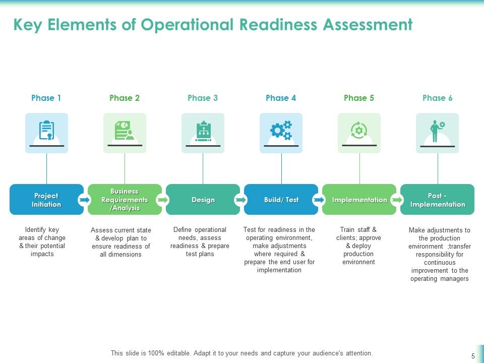 Operational Readiness Review Powerpoint Presentation Slides ... Operational Readiness Review Powerpoint Presentation Slides ...
