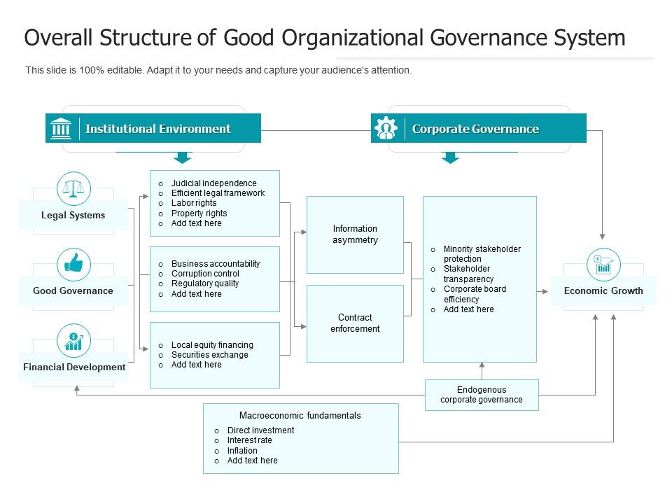 Overall Structure Of Good Organizational Governance System ...