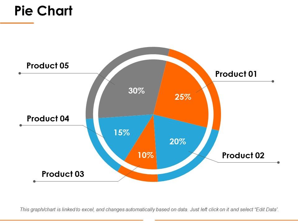 Pie Chart Ppt Introduction | Presentation PowerPoint Images | Example ...