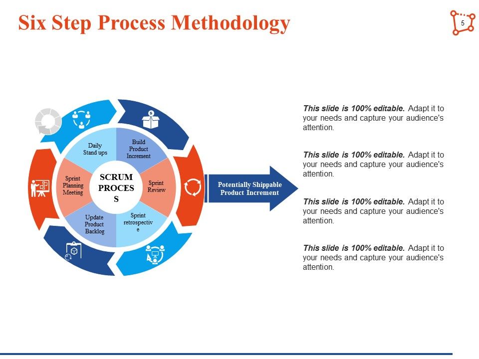 Process Methodology Powerpoint Presentation Slides | PowerPoint ... Process Methodology Powerpoint Presentation Slides | PowerPoint ...