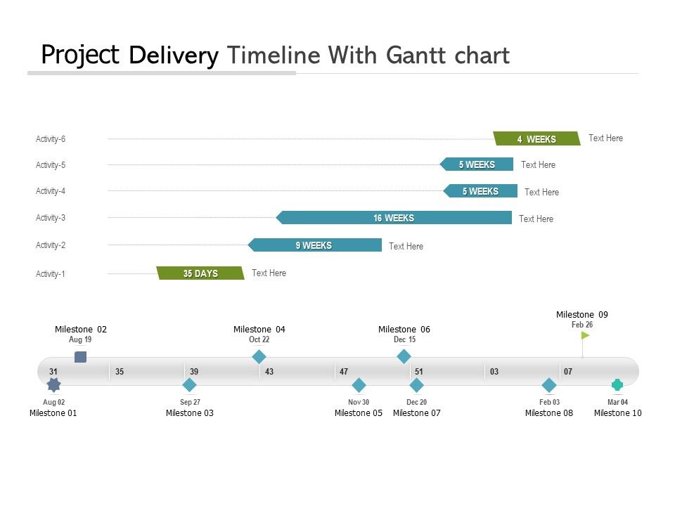 Gantt Charts And Project Timelines For Powerpoint Project Timeline Images Gantt Charts And Project Timelines For Powerpoint Project Timeline Images