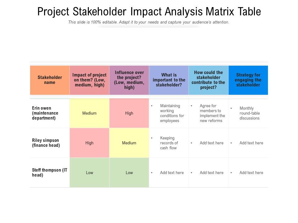 Stakeholder Assessment Map