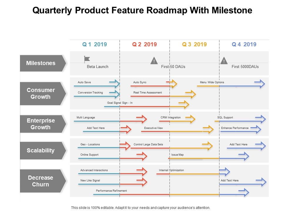 Quarterly Product Feature Roadmap With Milestone | PowerPoint Slides Diagrams | Themes for PPT ...
