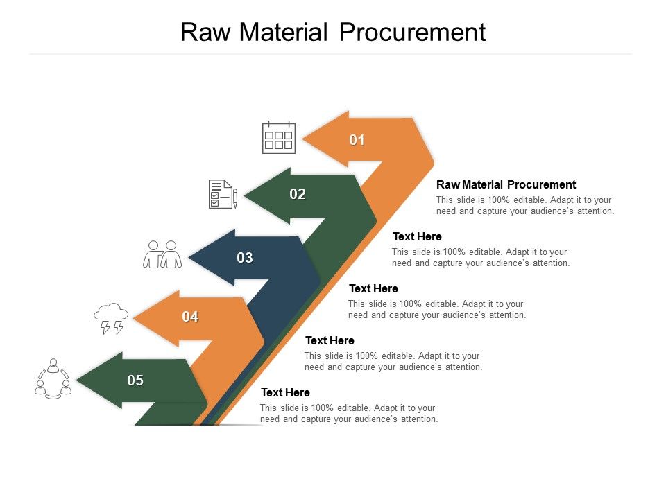 Raw Material Procurement Ppt Powerpoint Presentation Summary Templates