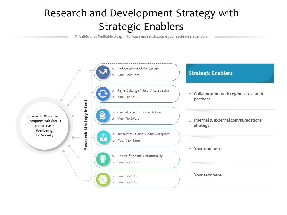 Research And Development Strategy With Strategic Enablers | Presentation Graphics | Presentation ...