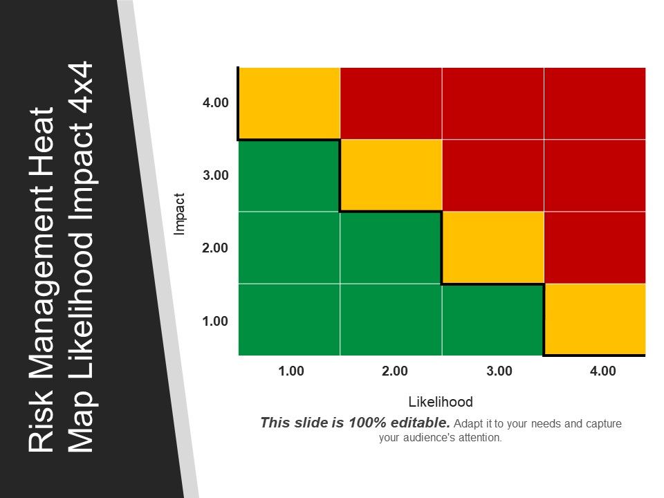 Risk Management Heat Map Likelihood Impact 4x4 Ppt Images | PowerPoint ... Risk Management Heat Map Likelihood Impact 4x4 Ppt Images | PowerPoint ...