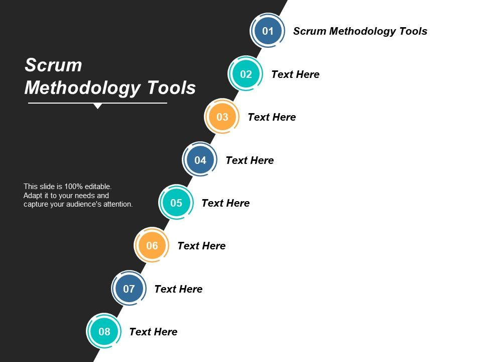 Scrum Methodology Tools Ppt Powerpoint Presentation Icon Layout Cpb