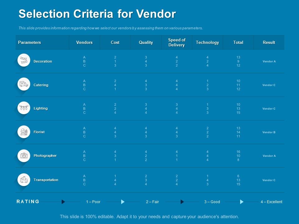 Selection Criteria For Vendor Quality Ppt Powerpoint Presentation Format Ideas Powerpoint