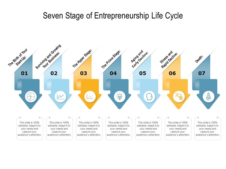 Entrepreneurship Life Cycle entrepreneurship-life-cycle