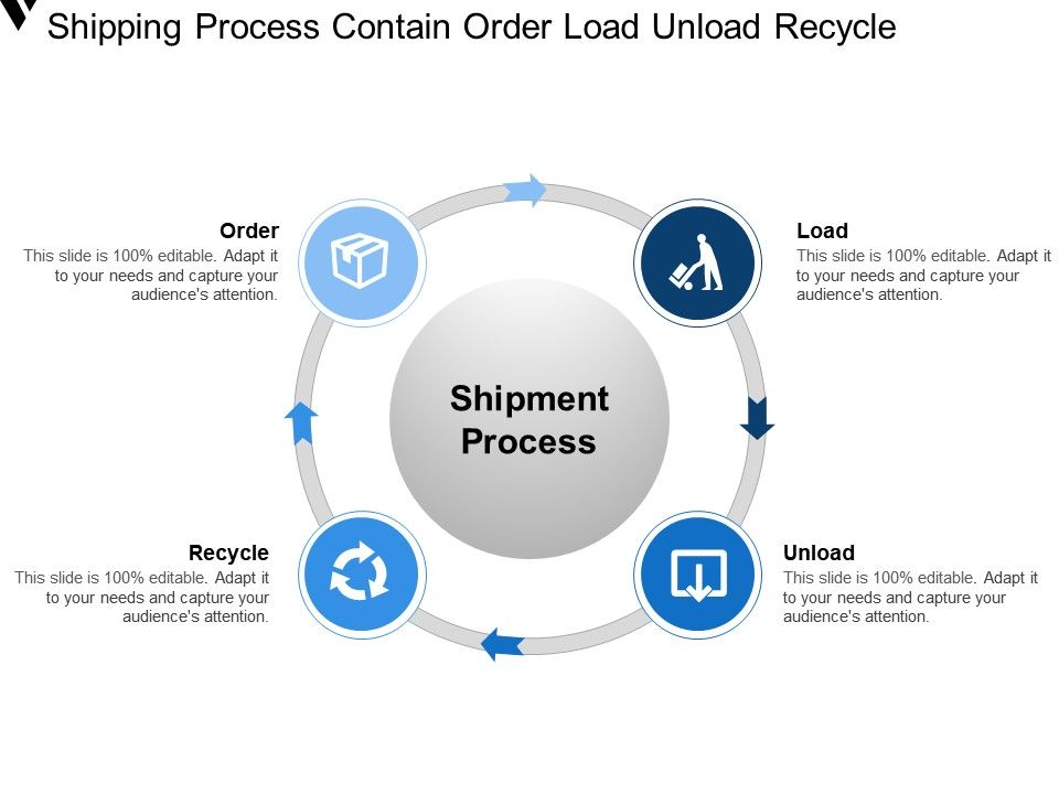 Shipping Process Contain Order Load Unload Recycle Powerpoint Presentation Sample Example Of