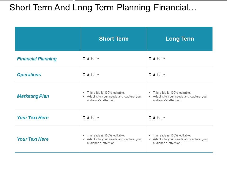 Short Term And Long Term Planning Financial Operations Marketing | PowerPoint Presentation ...