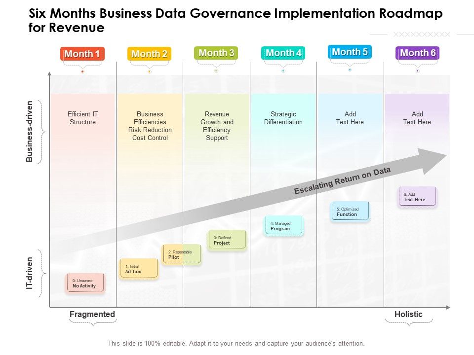 Data Governance Roadmap Powerpoint Templates Roadmap Power Point Images
