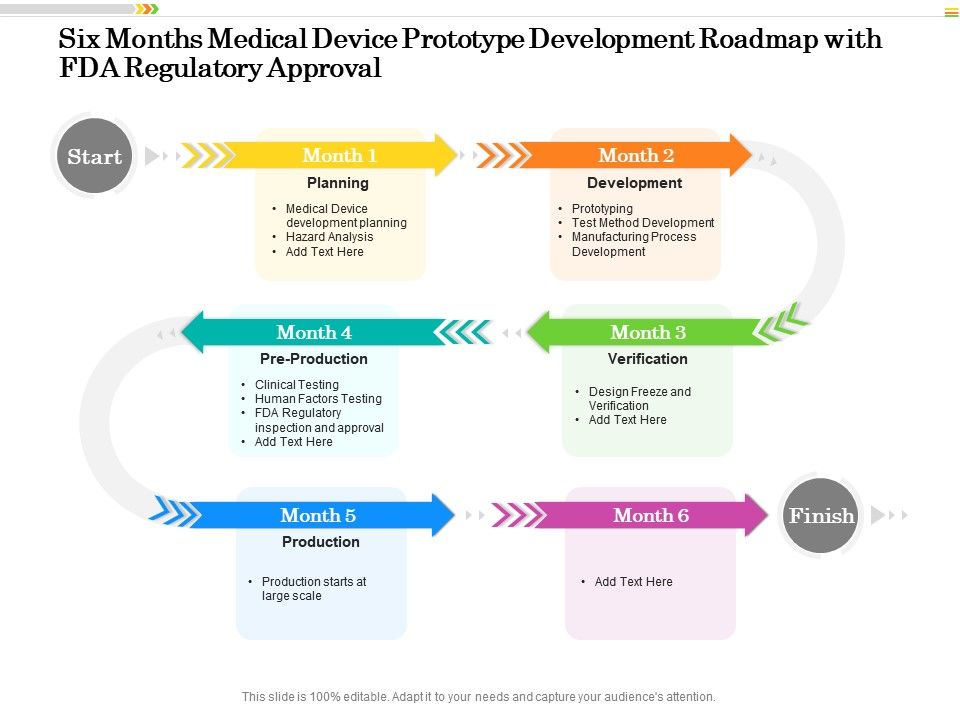 Six Months Medical Device Prototype Development Roadmap With FDA ...
