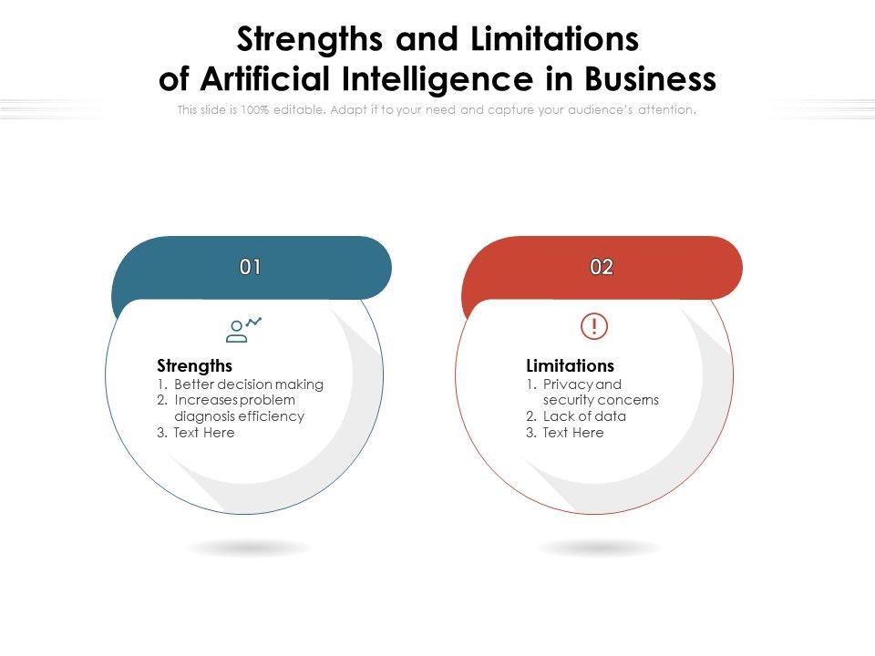 Strengths And Limitations Of Artificial Intelligence In Business | Presentation Graphics ...