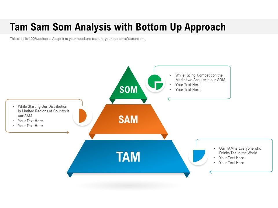 Tam Sam Som Model Powerpoint Diagram Slidemodel - vrogue.co