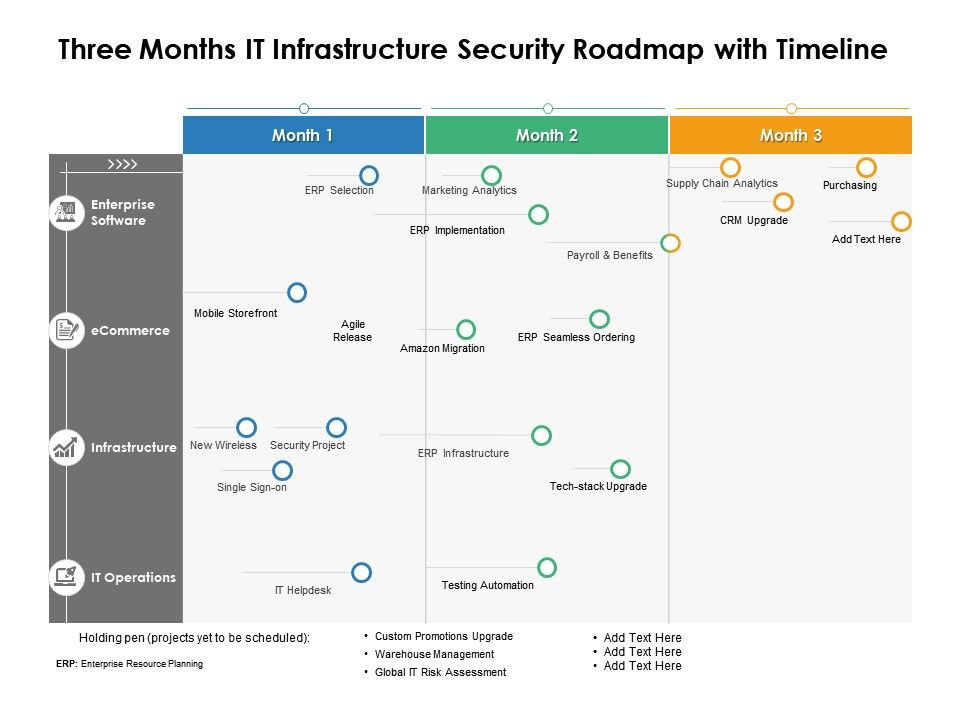 Three Months It Infrastructure Security Roadmap With Timeline