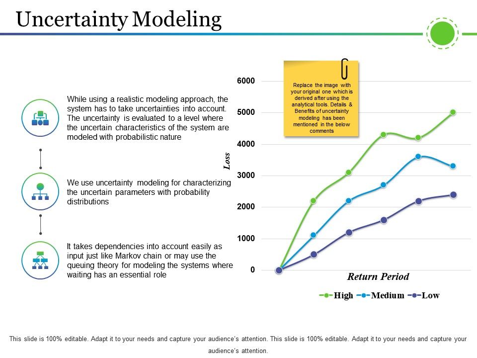 Uncertainty Modeling Presentation Visuals | Presentation PowerPoint Diagrams | PPT Sample ...
