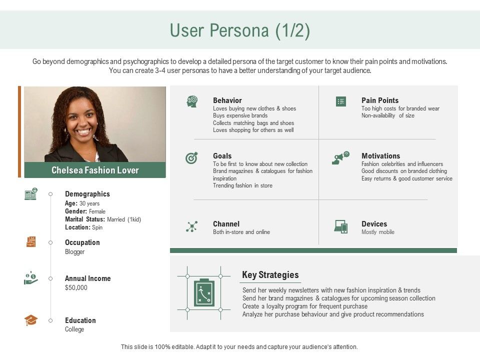 User Persona Behavior Ppt Powerpoint Presentation Pictures Professional ...