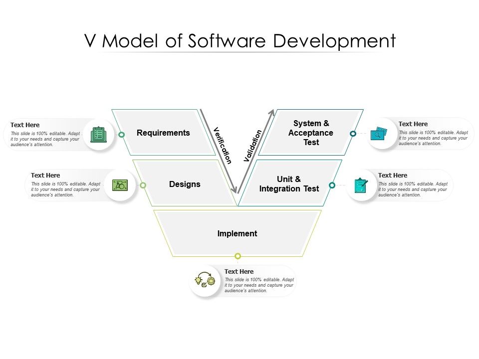 V Model Of Software Development | Template Presentation | Sample of PPT ... V Model Of Software Development | Template Presentation | Sample of PPT ...