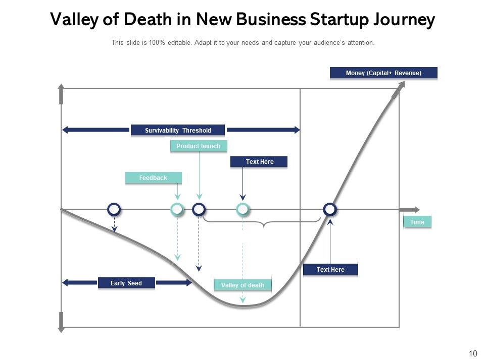 Valley Of Death Inspirational Development Innovation Process Mountains ...