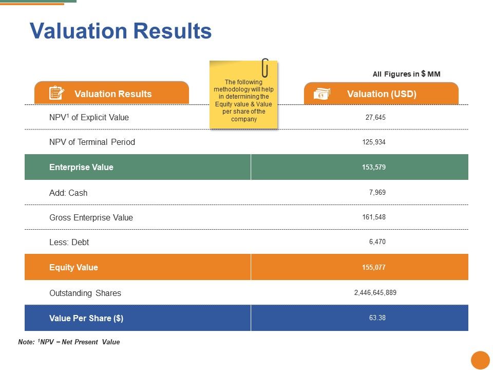 Valuation Results Ppt Summary Presentation Powerpoint Images Example Of Ppt Presentation