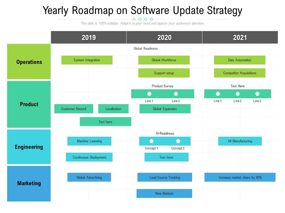 Yearly Roadmap On Software Update Strategy | PowerPoint Slides Diagrams ... Yearly Roadmap On Software Update Strategy | PowerPoint Slides Diagrams ...