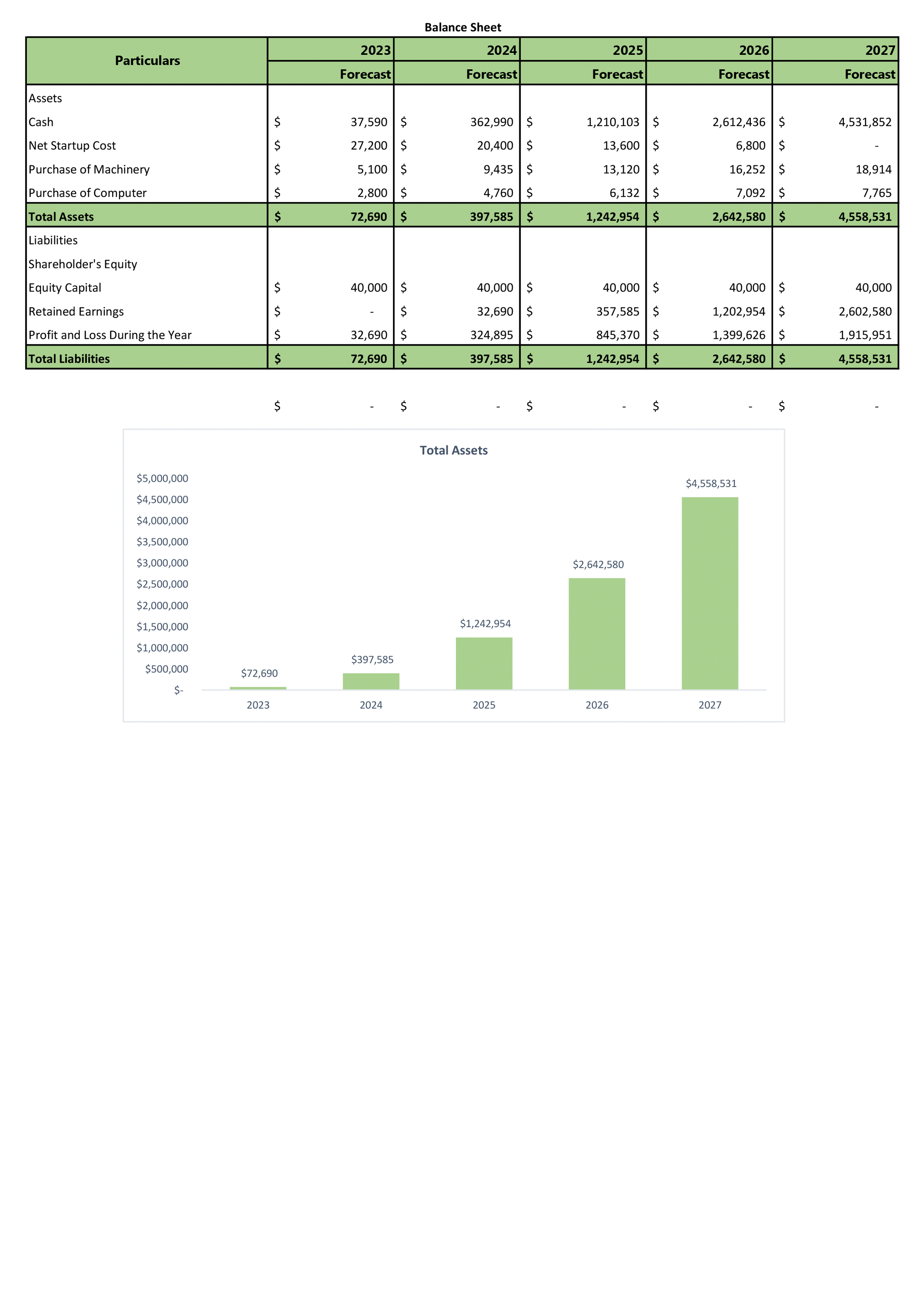 Financial Statements And Valuation For Catering Services Business Plan ...