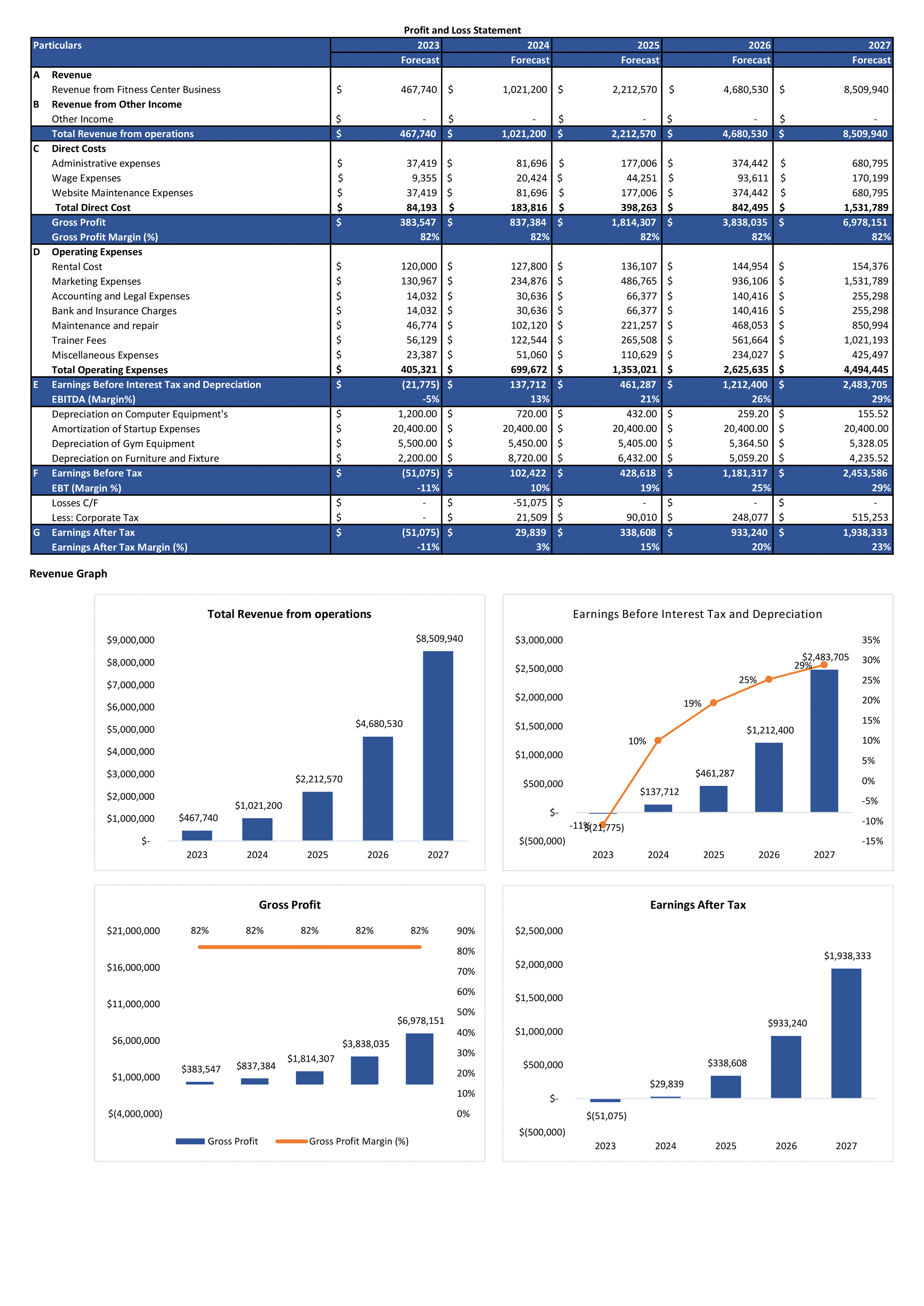 Financial Statements And Valuation For Fitness Center Business Plan In ...