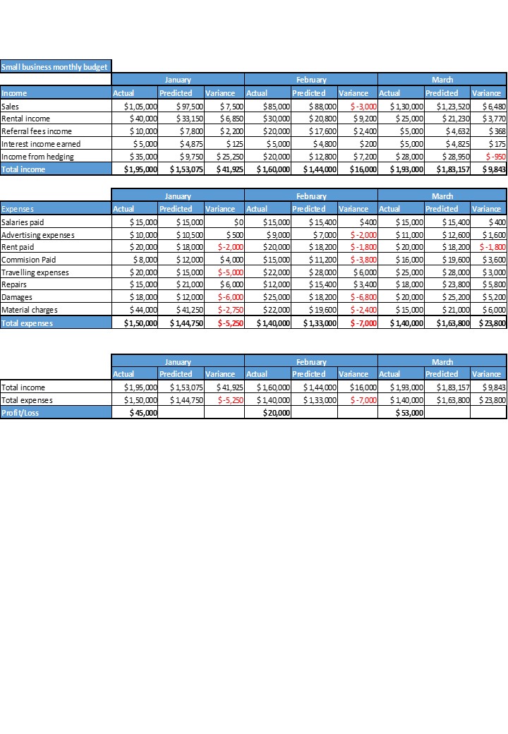 Small Business Budget Excel Spreadsheet Worksheet Xlcsv Xl Bundle PPT ...
