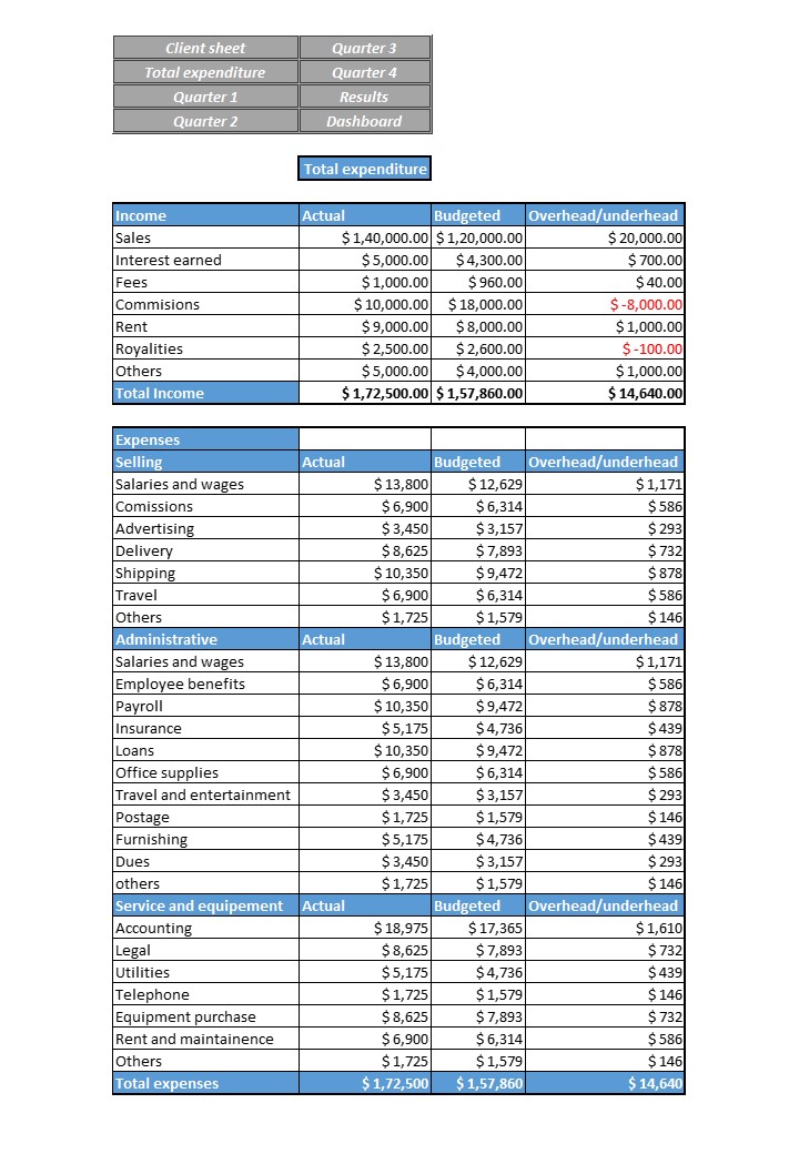 Small Business Budget Excel Spreadsheet Worksheet Xlcsv Xl Bundle PPT ...